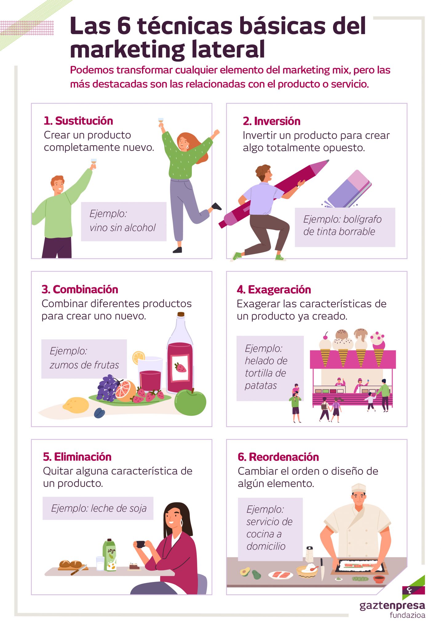 ¿Cuáles son las técnicas del marketing lateral? - Fundación Gaztenpresa